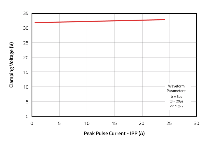 Advanced Surge Protection for Industrial 24V DC Systems